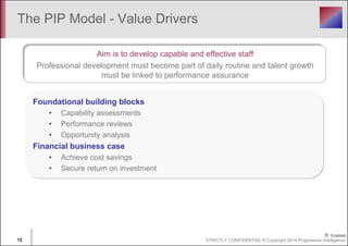 PIPL - Practice Area Management Development Practice | PPT