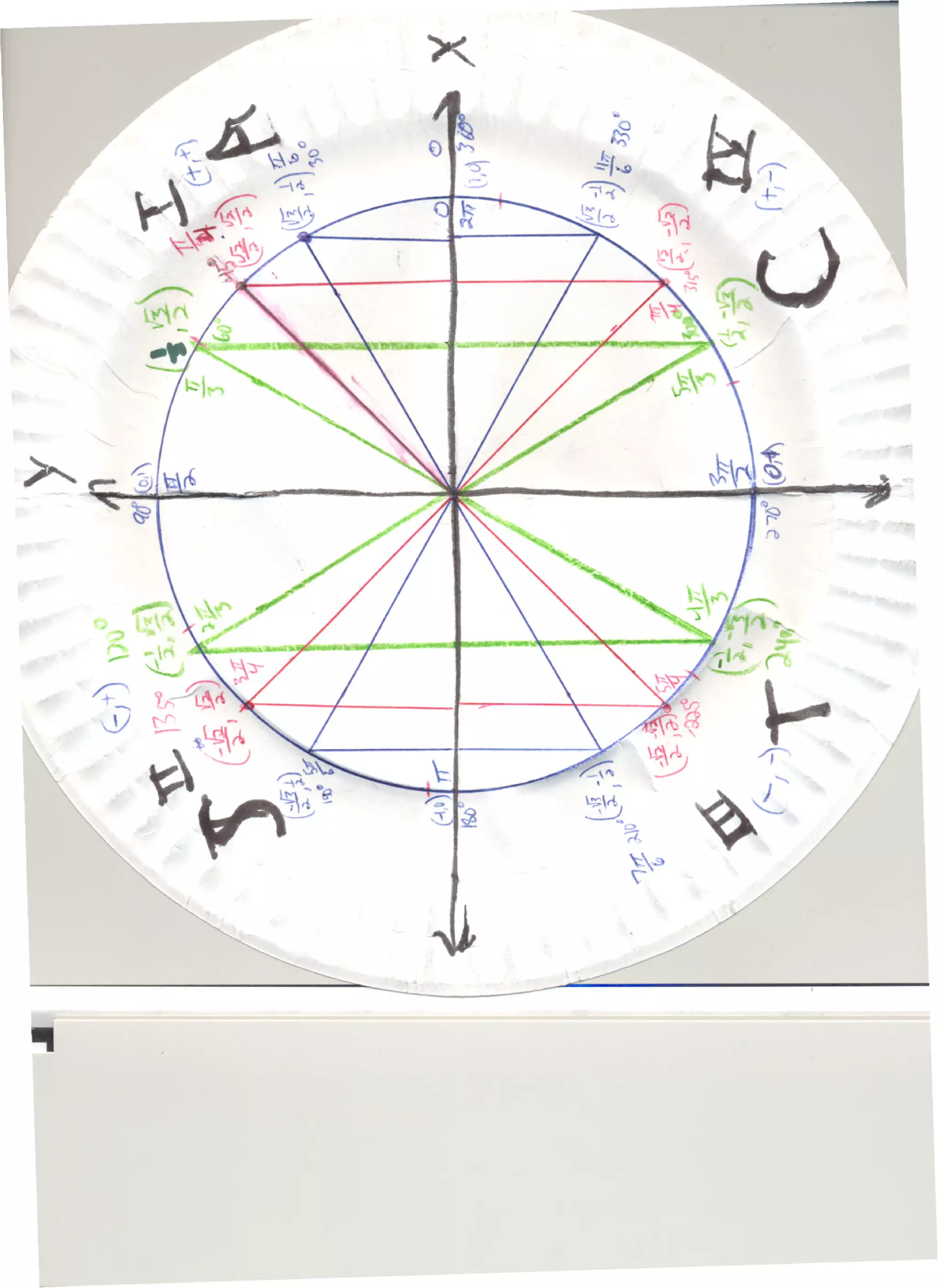 Pi Plate | PDF