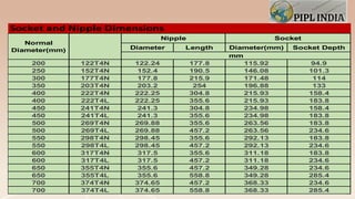 PIPL Graphite Electrode.pptx