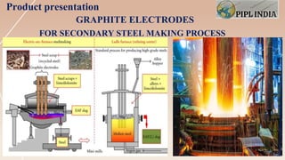 PIPL Graphite Electrode.pptx