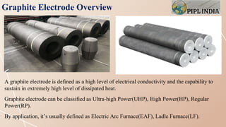 PIPL Graphite Electrode.pptx