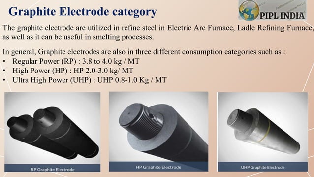 PIPL Graphite Electrode.pptx