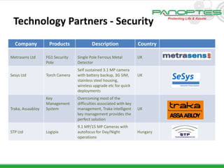 Panoptes India (P) Ltd. | PPT
