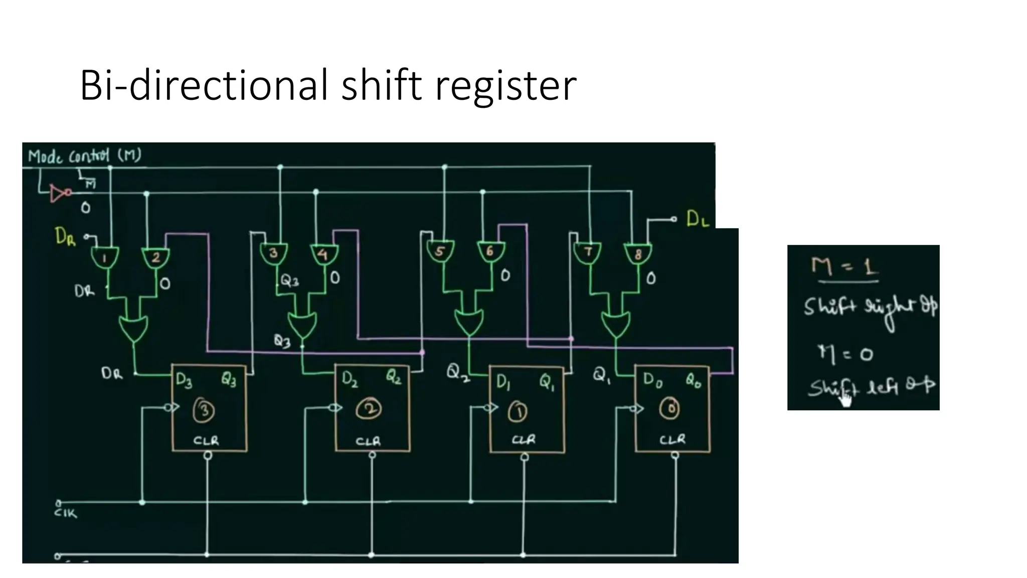 Analysis and design of digital circuits PIPO PISO.pptx