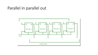Analysis and design of digital circuits PIPO PISO.pptx