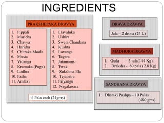 Pippalyasava & Agnikumara Rasa | PPTX