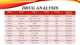 Pippalyasava - Ayurvedic formulation under Sandhana Kalpana | PPT