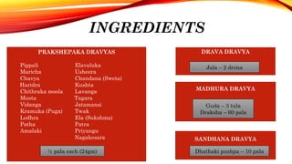 Pippalyasava - Ayurvedic formulation under Sandhana Kalpana | PPT