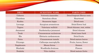 Pippalyasava - Ayurvedic formulation under Sandhana Kalpana | PDF