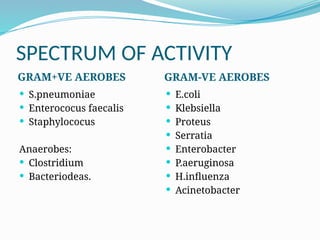 Pipracillin mode of action and clinical use | PPTX