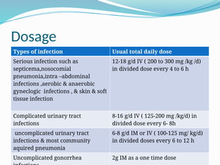 Pipracillin mode of action and clinical use | PPTX
