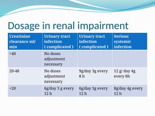 Pipracillin mode of action and clinical use | PPTX