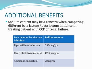 Pipracillin mode of action and clinical use | PPTX
