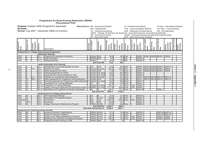 IFAD Procurement Guidelines revised 2008 | PDF | Business Accounting ...