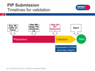Planning your Paediatric Investigation Plan (PIP) Submission in Europe ...