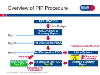 Planning your Paediatric Investigation Plan (PIP) Submission in Europe ...