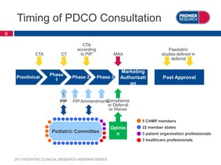 Planning your Paediatric Investigation Plan (PIP) Submission in Europe ...