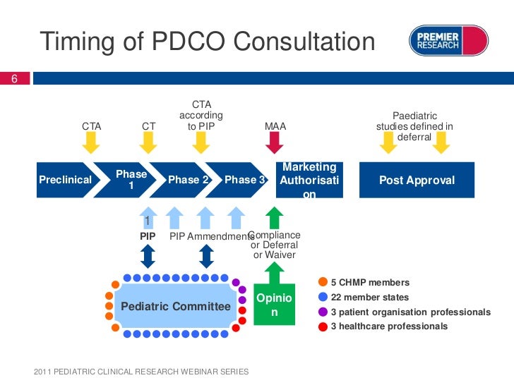 Planning your Paediatric Investigation Plan (PIP) Submission in Euro…