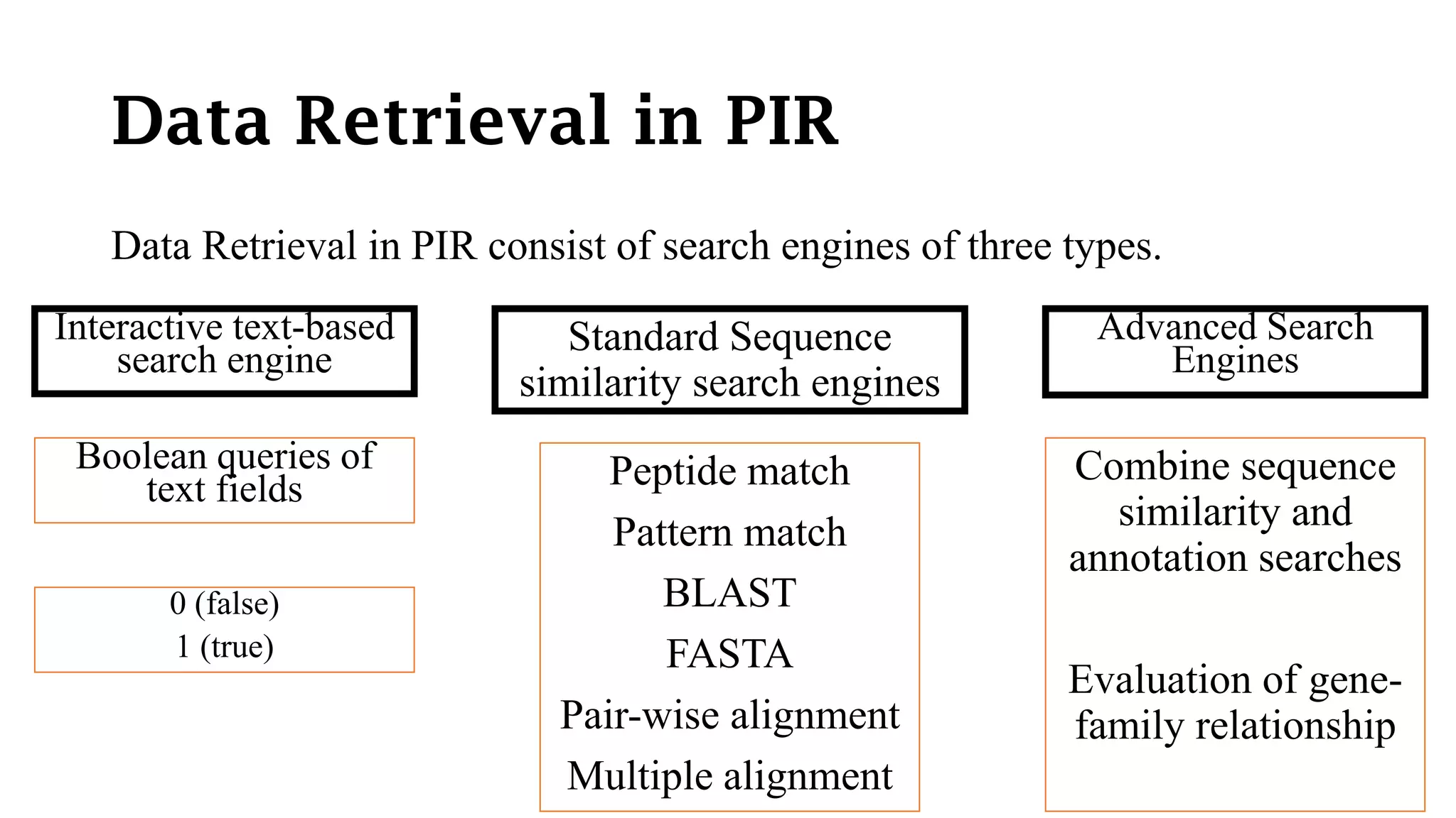 PIR- Protein Information Resource | PDF