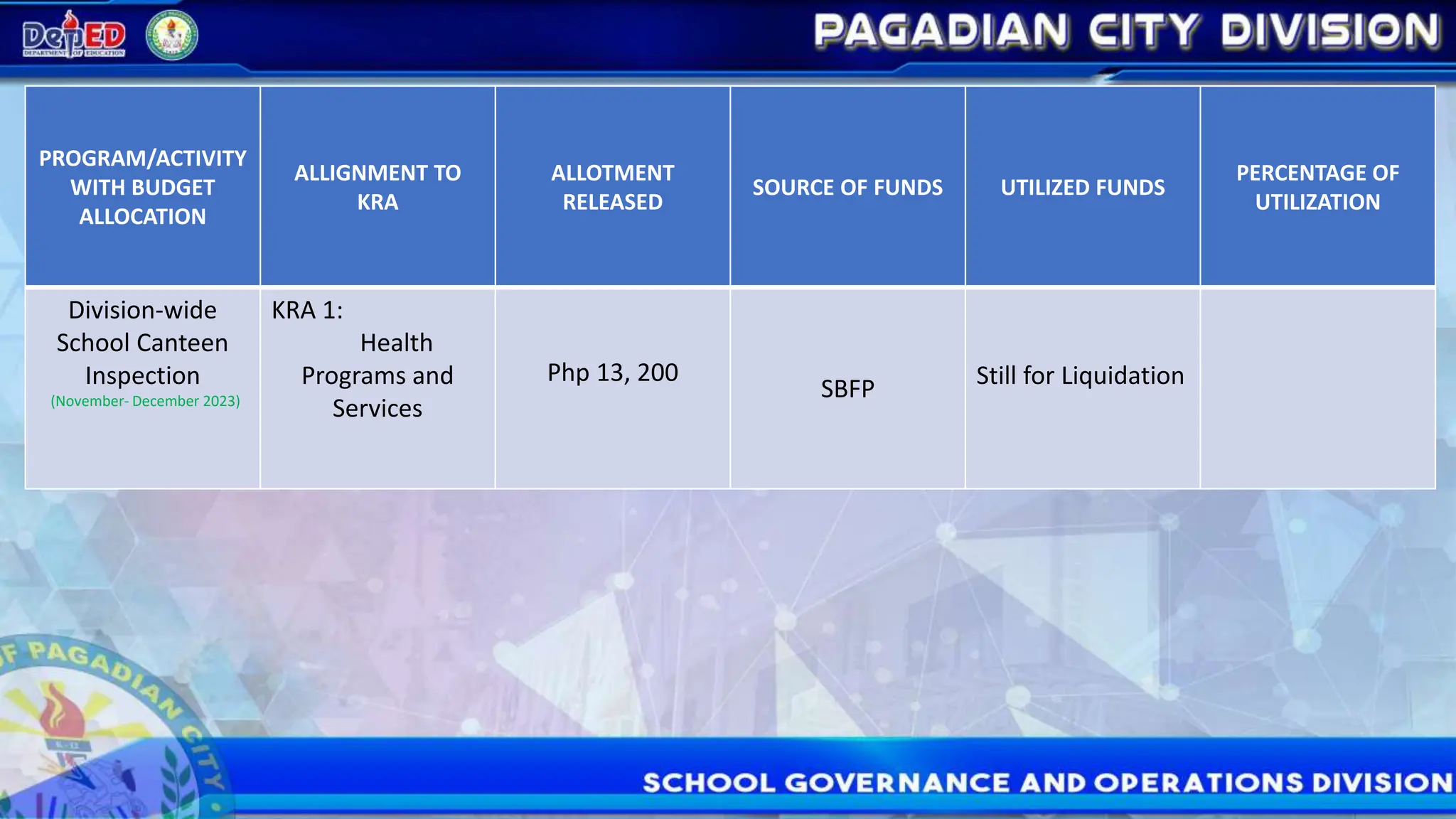 PIR-2023 - deped 2023 december, 19 evaluation | PPTX