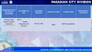 PIR-2023 - deped 2023 december, 19 evaluation | PPTX