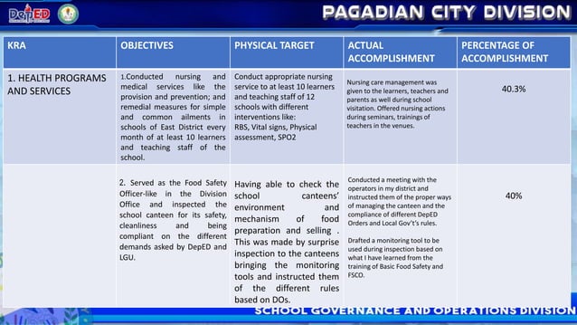 PIR-2023 - deped 2023 december, 19 evaluation | PPTX | Special ...