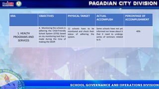 PIR-2023 - deped 2023 december, 19 evaluation | PPTX