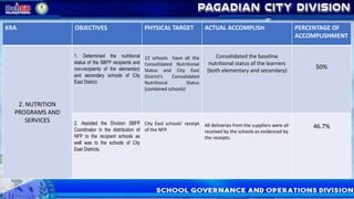PIR-2023 - deped 2023 december, 19 evaluation | PPTX