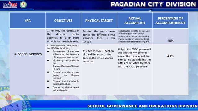 PIR-2023 - deped 2023 december, 19 evaluation | PPTX | Special ...