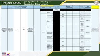 PIR-301170-BNHS-TD-QUARTER 1 03.27.24.pptx