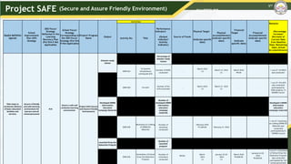 PIR-301170-BNHS-TD-QUARTER 1 03.27.24.pptx