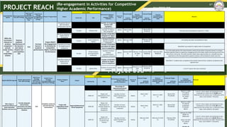 PIR-301170-BNHS-TD-QUARTER 1 03.27.24.pptx