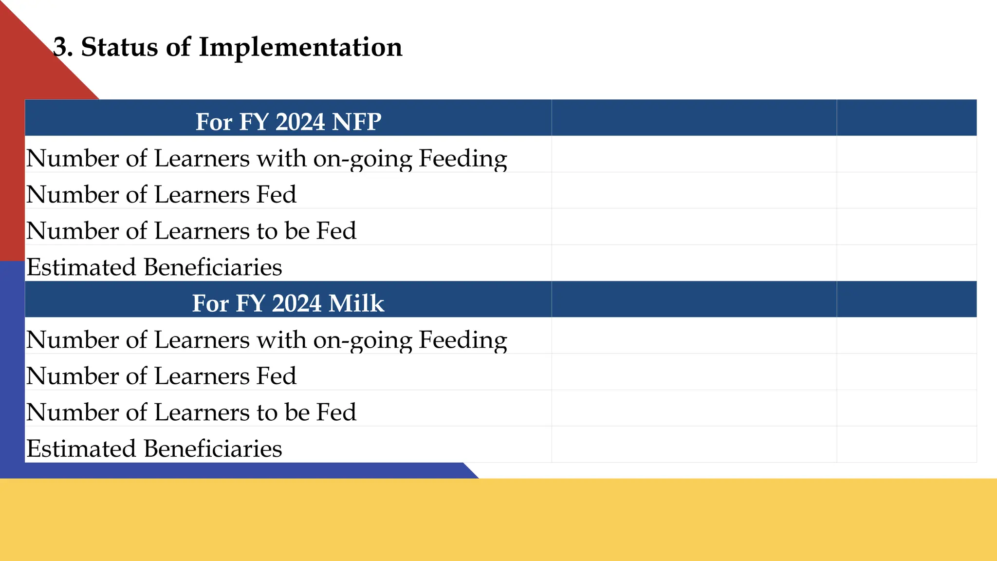 PIR-ACCOMPLISHMENT-TEMPLATE-for ppt .ppt