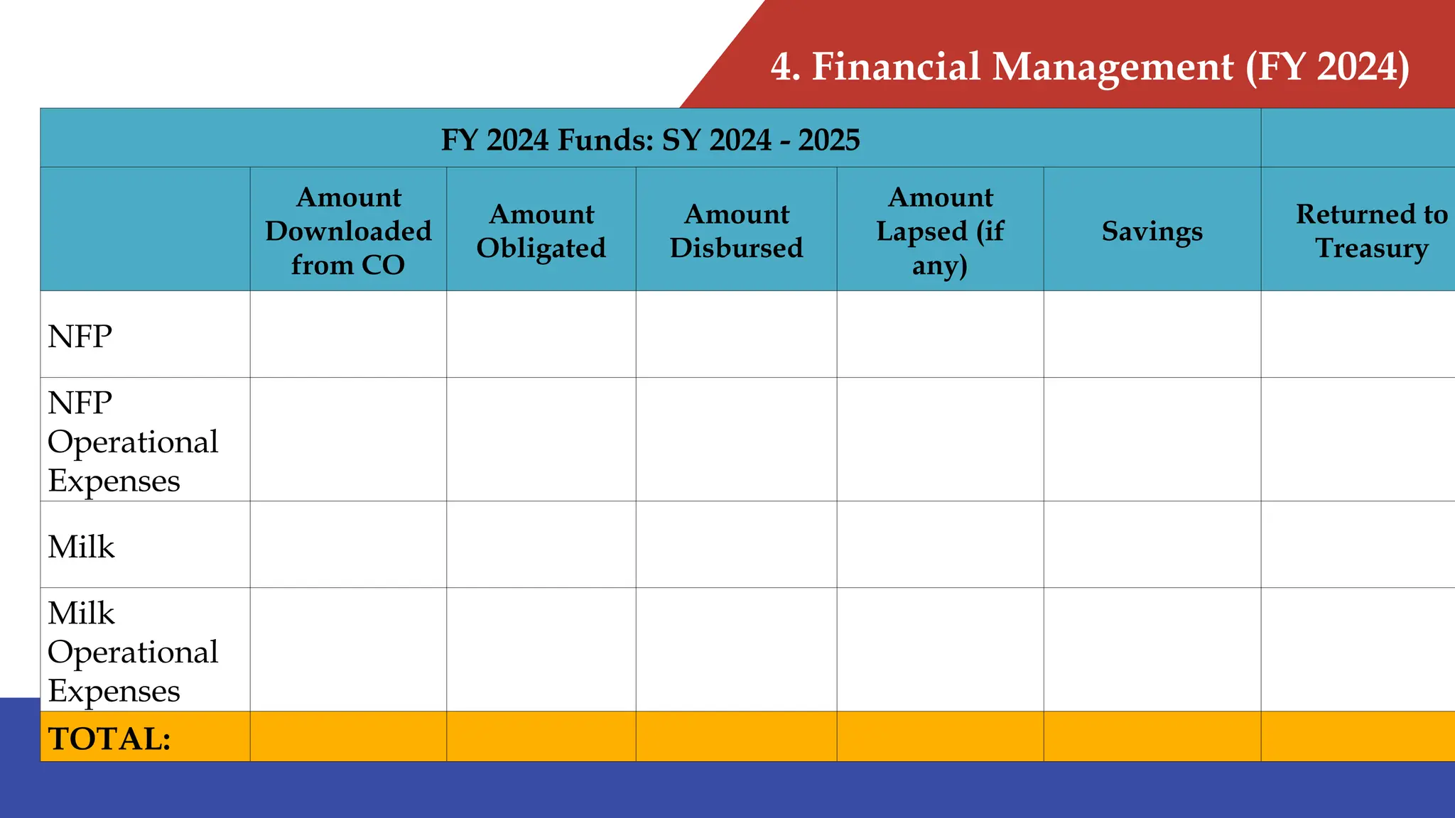 PIR-ACCOMPLISHMENT-TEMPLATE-for ppt .ppt