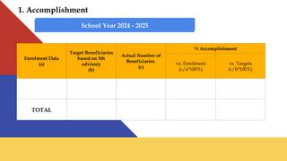 PIR-ACCOMPLISHMENT-TEMPLATE-for ppt .ppt