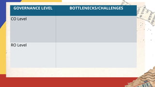 PIR-ACCOMPLISHMENT-TEMPLATE-for ppt .ppt