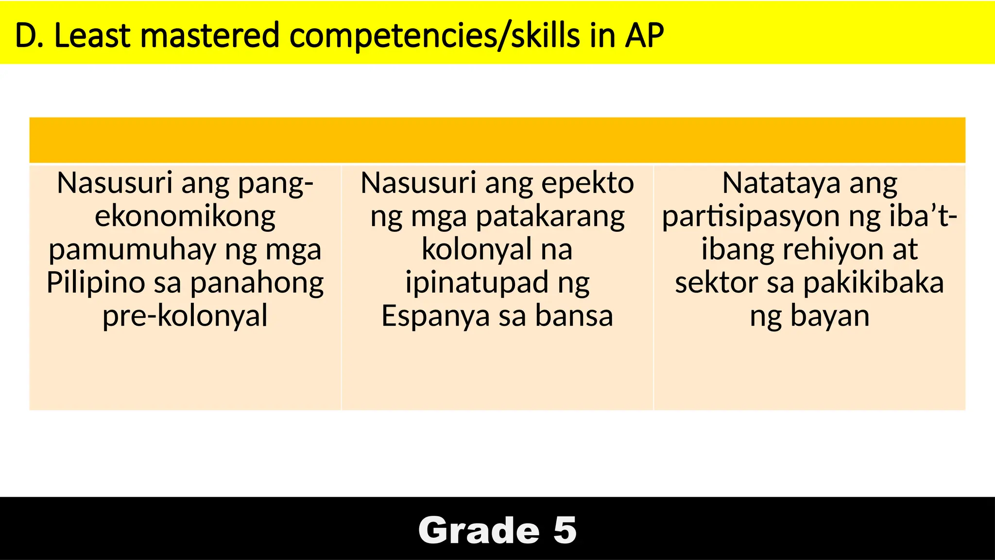 Program implementation review in Araling-Panlipunan.pptx