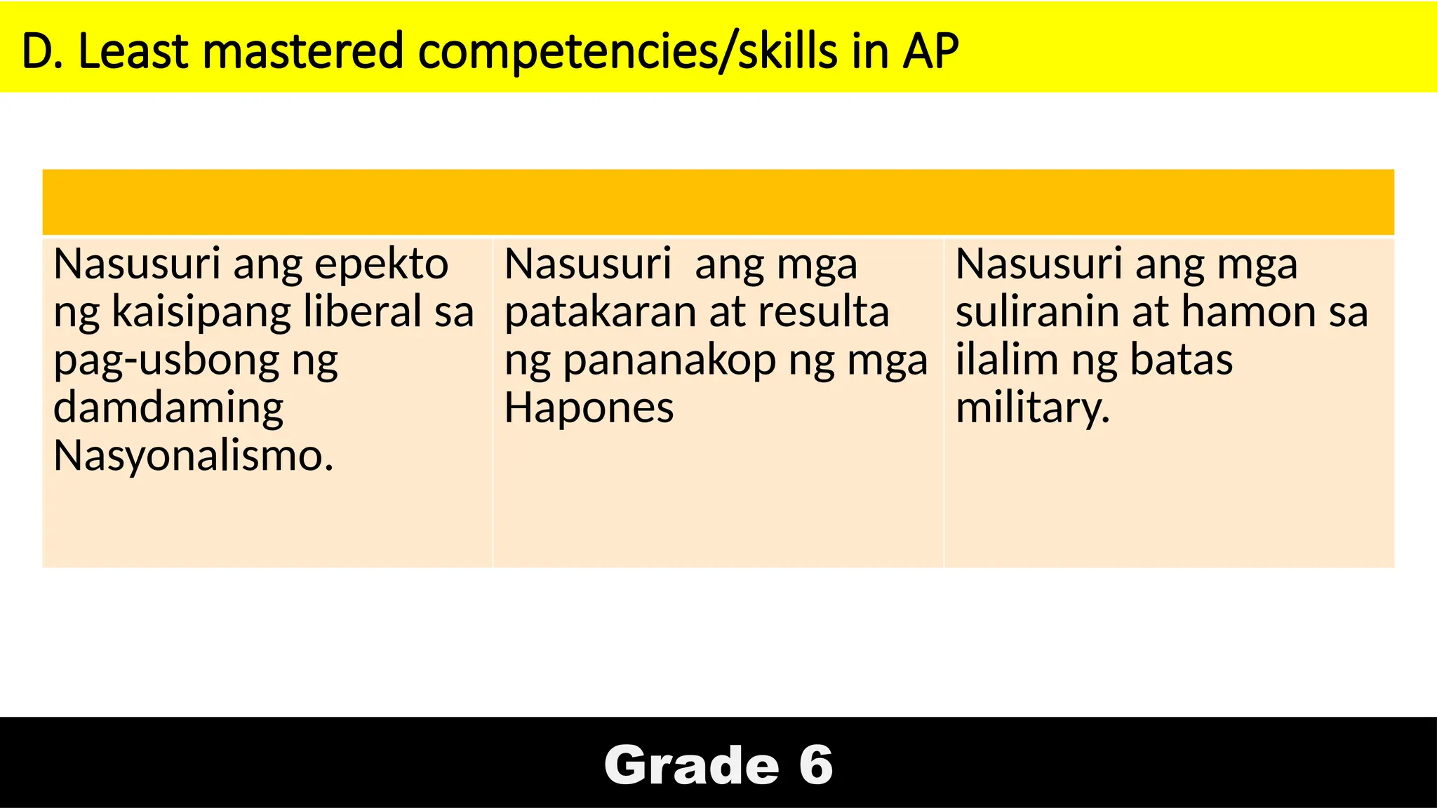 Program implementation review in Araling-Panlipunan.pptx