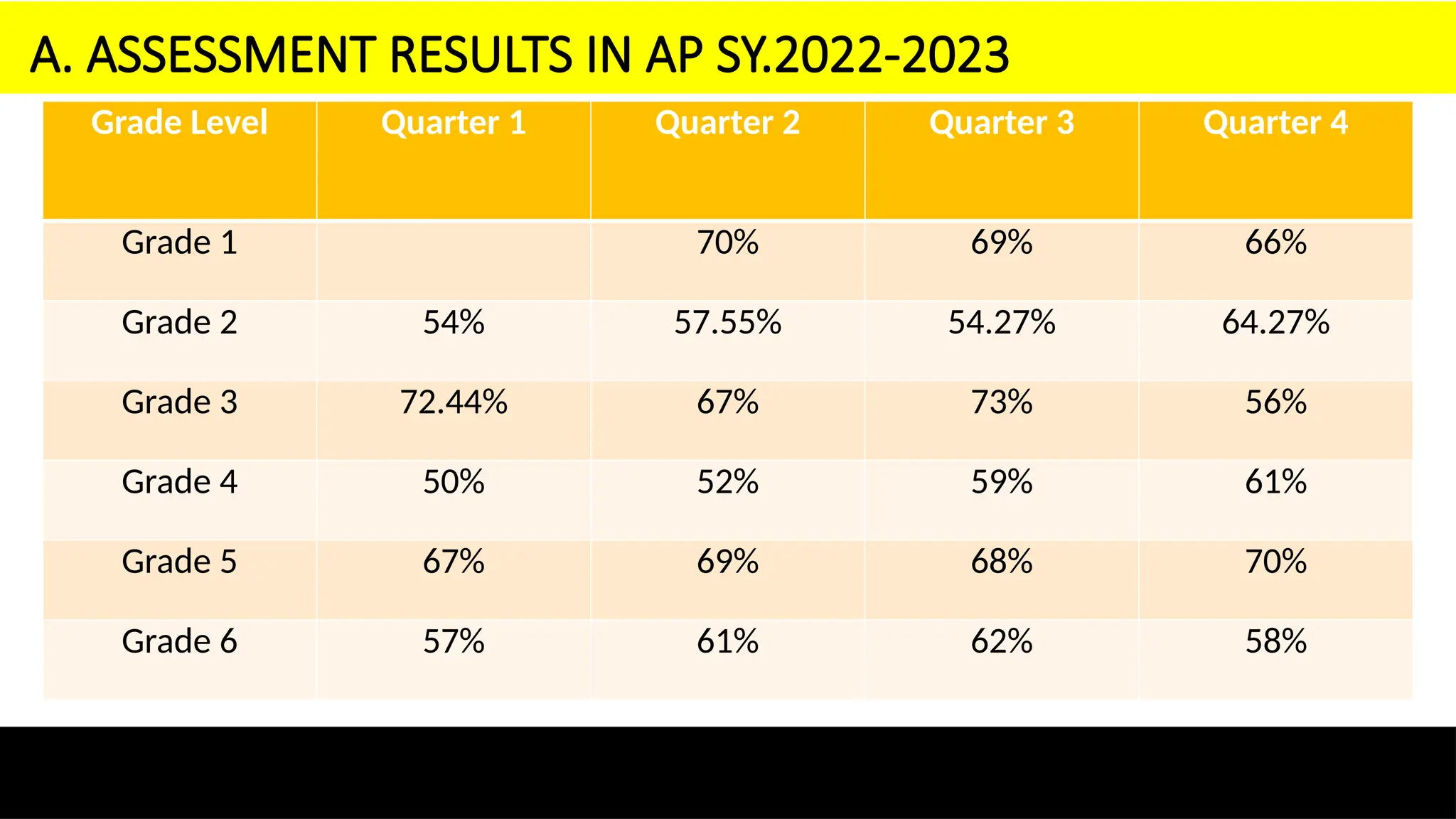 Program implementation review in Araling-Panlipunan.pptx