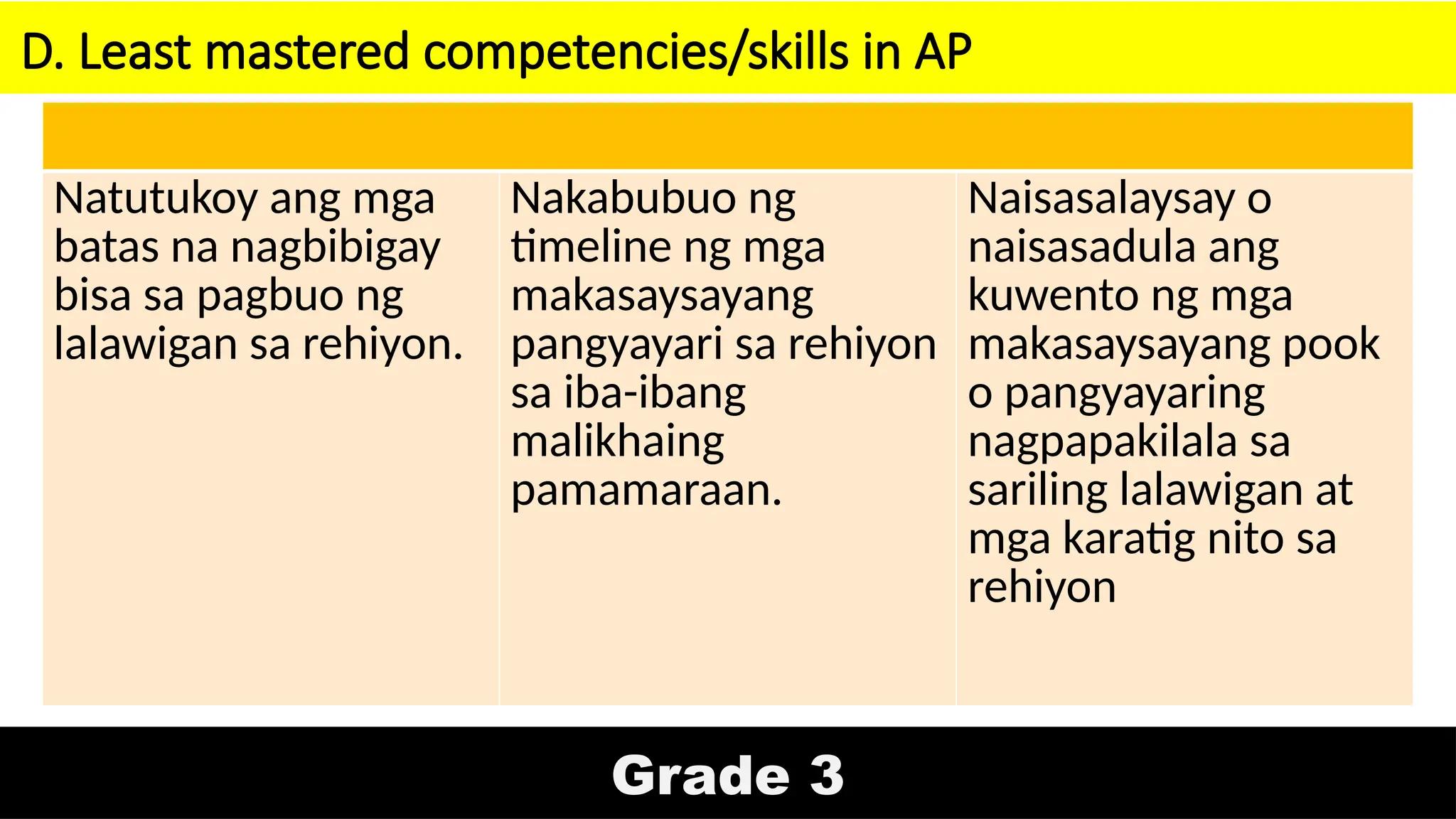 Program implementation review in Araling-Panlipunan.pptx