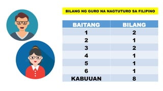 Program implementation review in Araling-Panlipunan.pptx