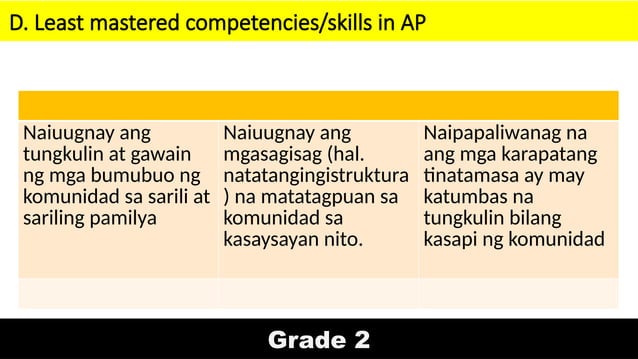 Program implementation review in Araling-Panlipunan.pptx | Professional ...