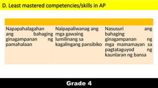 Program implementation review in Araling-Panlipunan.pptx