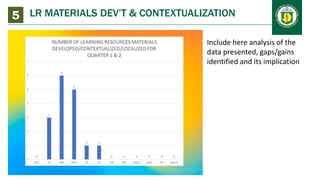 PIR-CID-REPORT_SPVCES.pptx