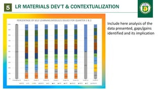 PIR-CID-REPORT_SPVCES.pptx