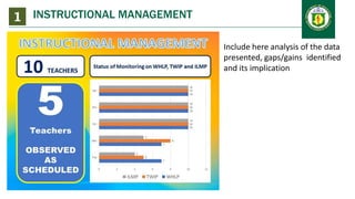 PIR-CID-REPORT_SPVCES.pptx