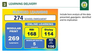 PIR-CID-REPORT_SPVCES.pptx