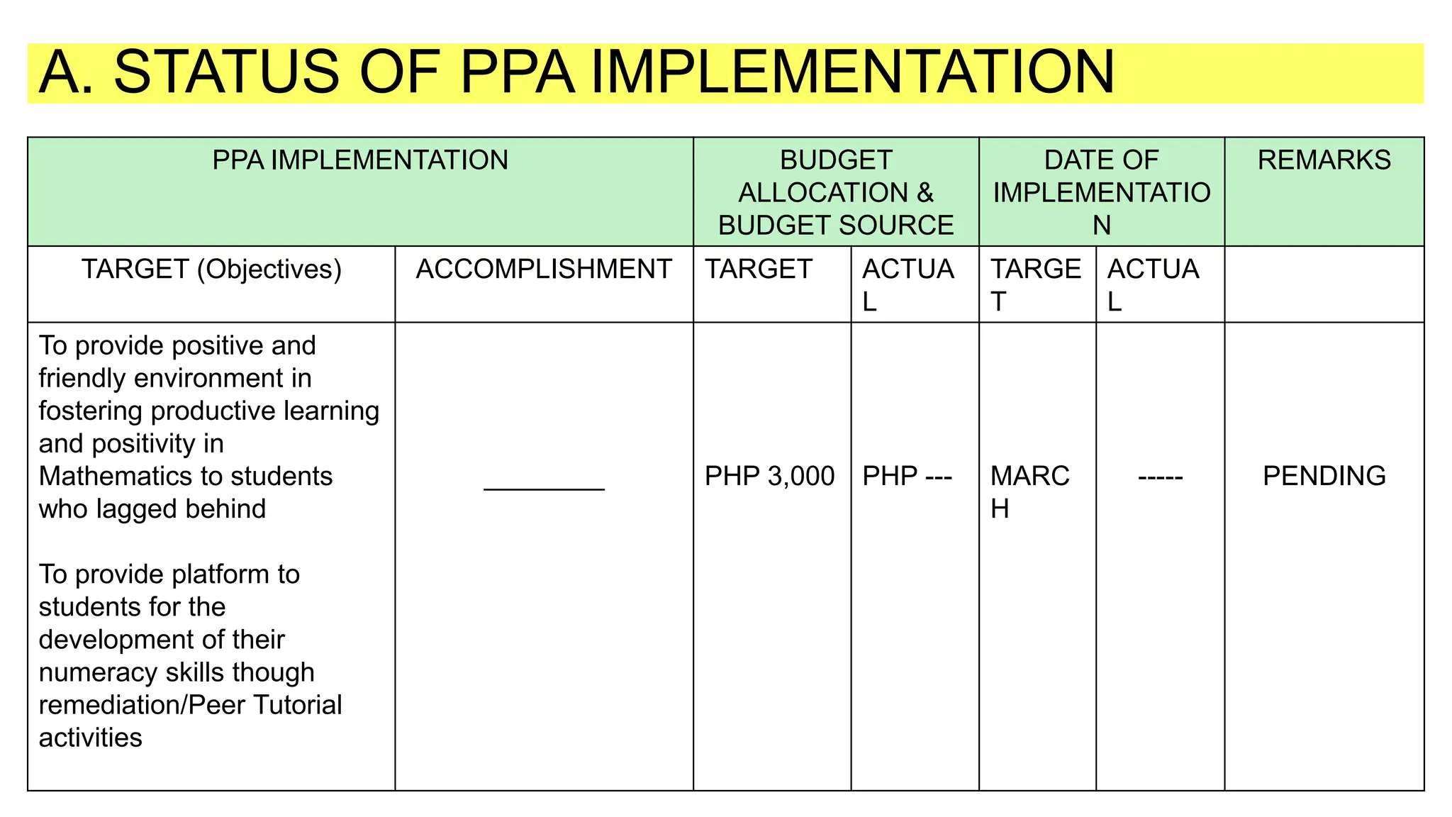 PIR SAMPLE Template FOR EDUCATIONAL PURPOSES.pptx