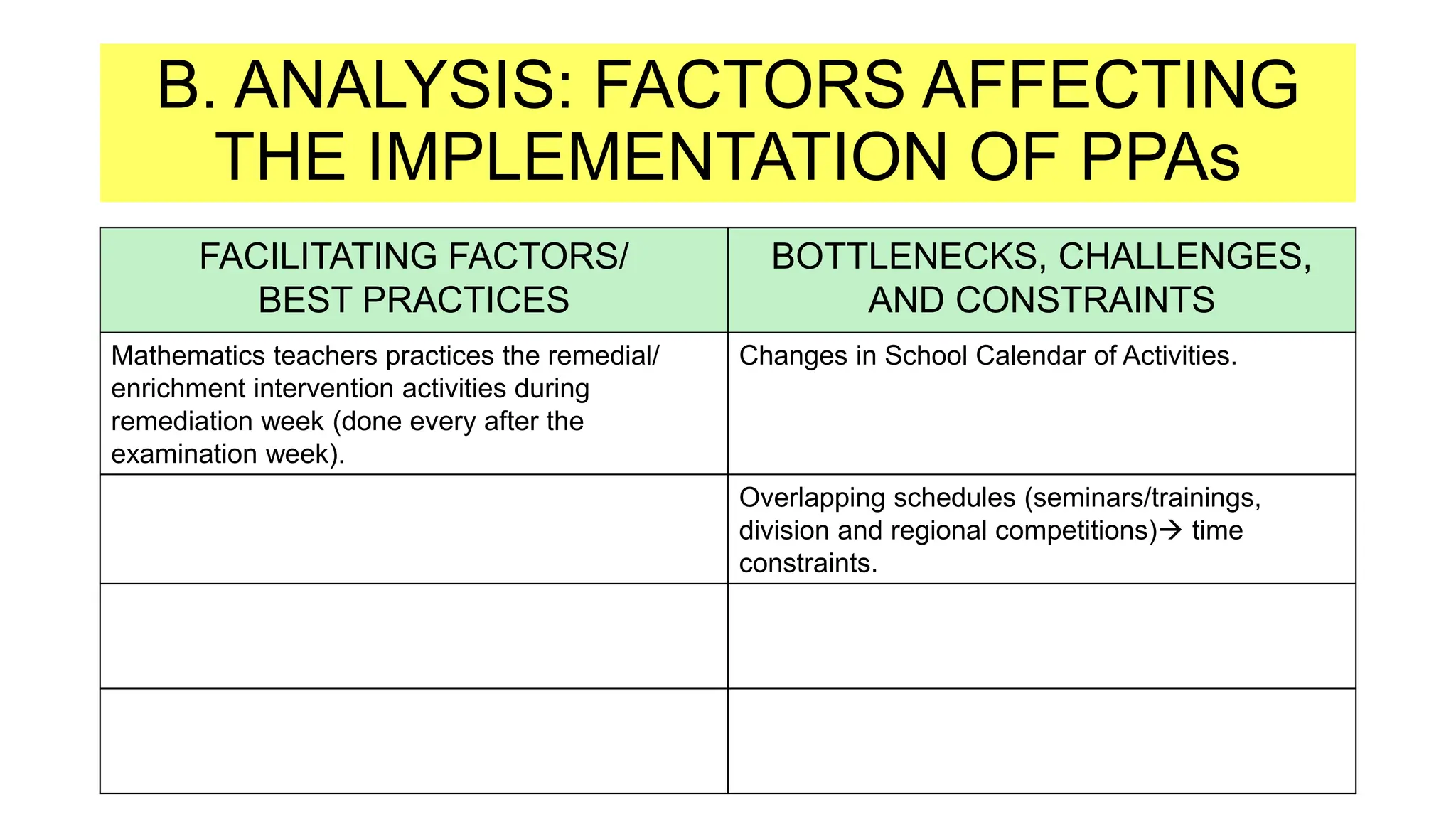 PIR SAMPLE Template FOR EDUCATIONAL PURPOSES.pptx