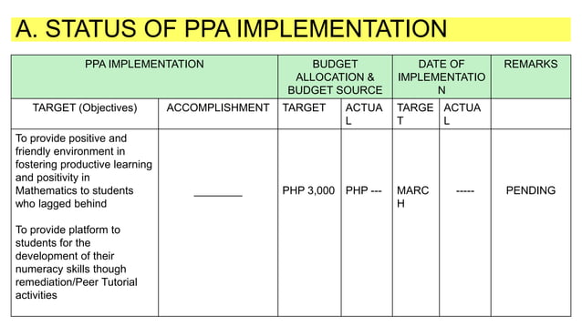 PIR SAMPLE Template FOR EDUCATIONAL PURPOSES.pptx
